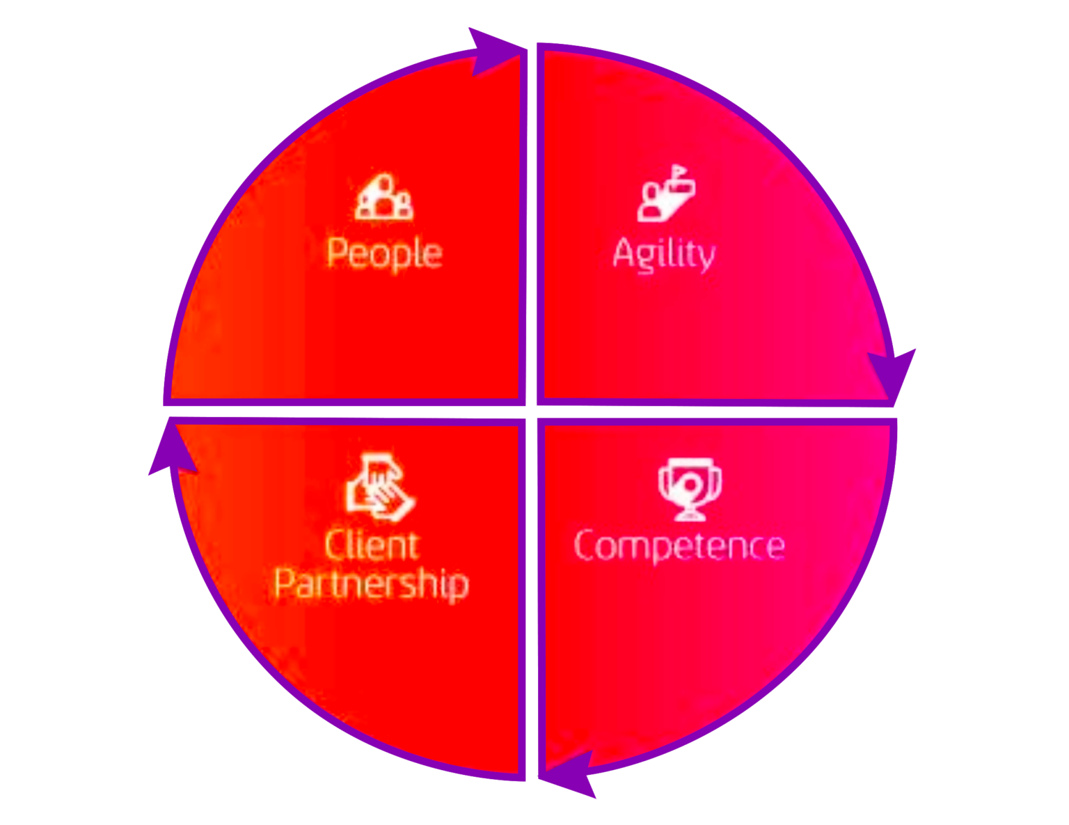 Teleperformance: reinventando lo imposible | mag21